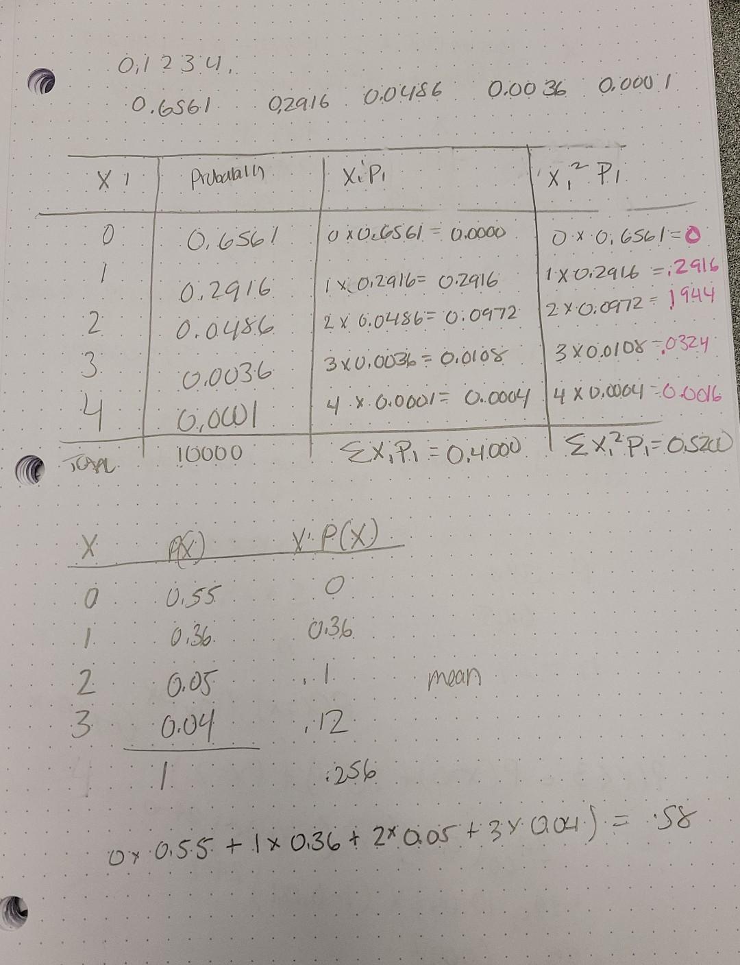 Solved Question 1 0 / 1 pts Find the mean of the given | Chegg.com