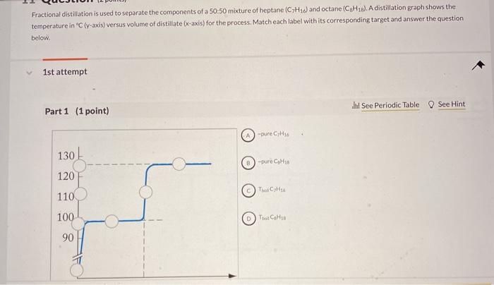 Solved Fractional distillation is used to separate the | Chegg.com