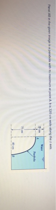 Solved Panel AB in the given image is a parabola with its | Chegg.com