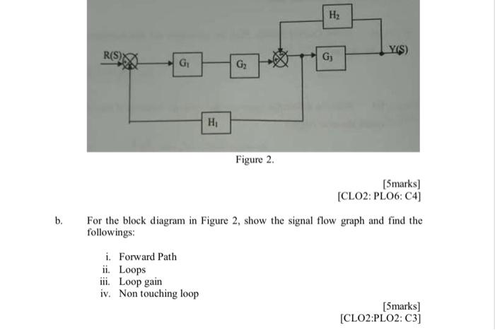 Solved 2. a. By using block diagram reduction method, reduce | Chegg.com