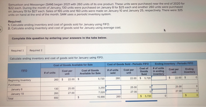 Solved Samuelson and Messenger (SAM) began 2021 with 260 | Chegg.com