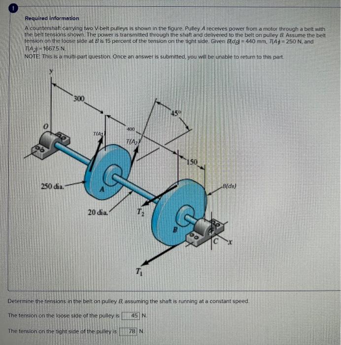 Solved Required information A couf ershaft carying wo Ybelt | Chegg.com