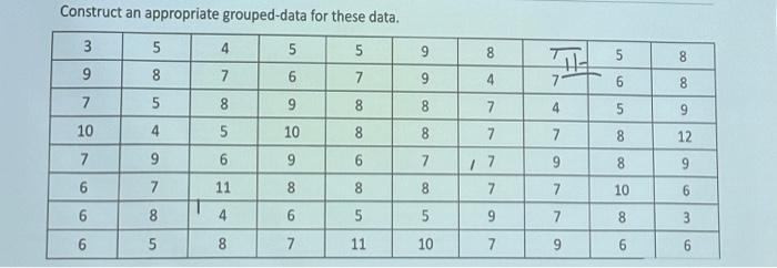 Solved Construct an appropriate grouped-data for these data. | Chegg.com