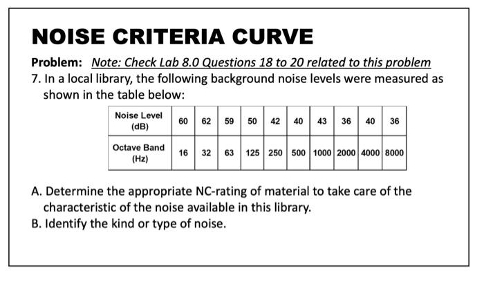 Solved NOISE CRITERIA CURVE Problem: Note: Check Lab 8.0 | Chegg.com