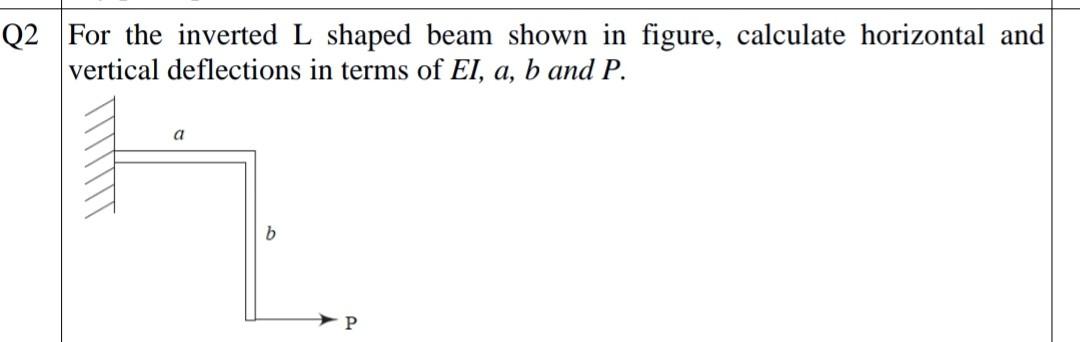Solved Q2 For the inverted L Shaped beam shown in figure, | Chegg.com