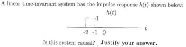 Solved A linear time-invariant system has the impulse | Chegg.com