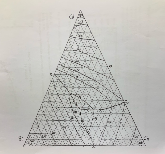 3. Terary phase diagram In the Cd-Bi-Sn system (see | Chegg.com
