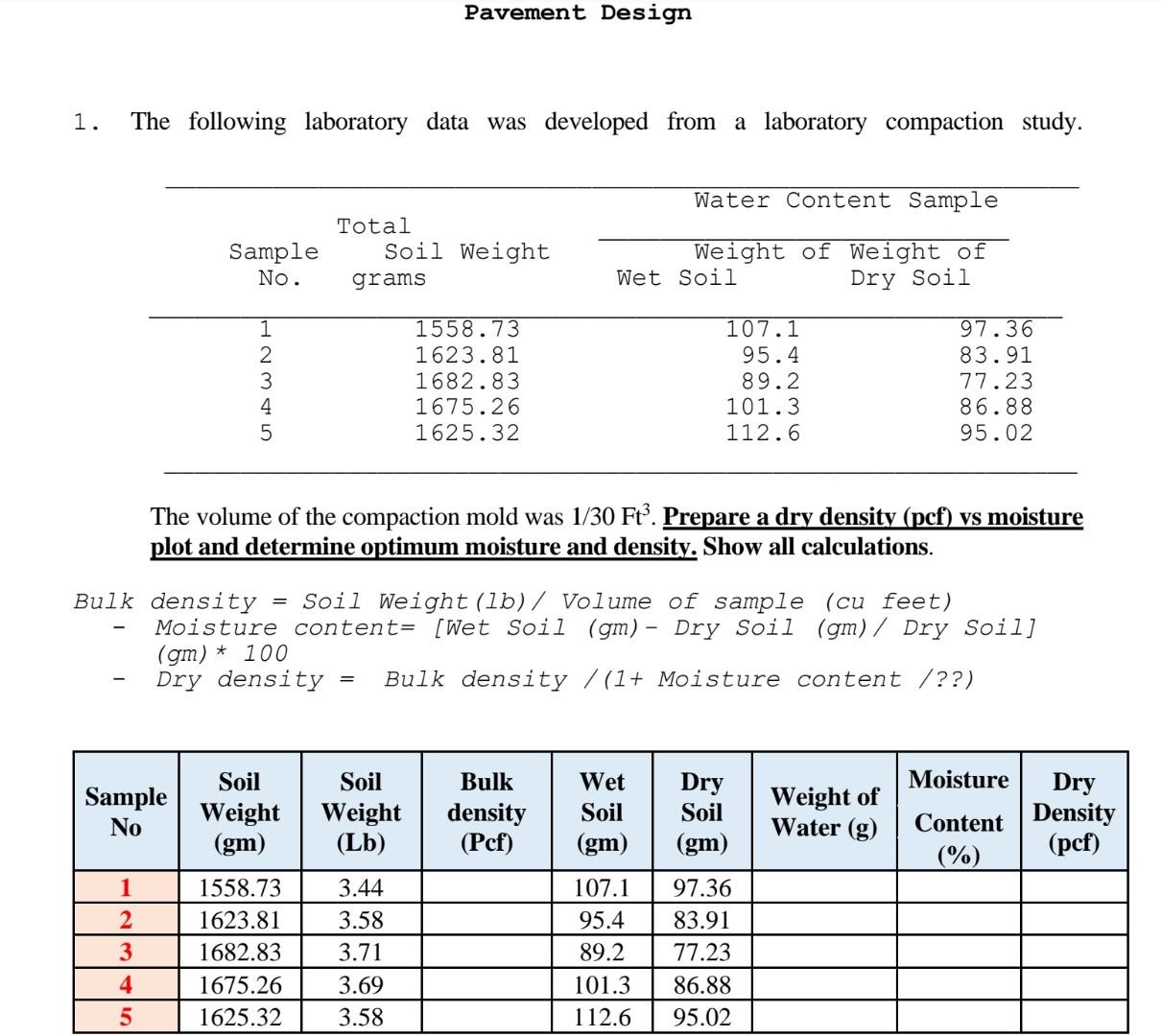 Solved 2. The soil given above has the following gradations | Chegg.com
