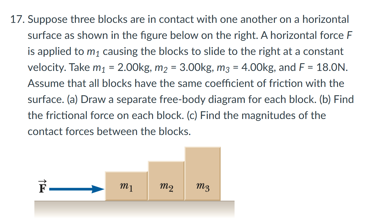 Solved Suppose three blocks are in ﻿contact with one another | Chegg.com
