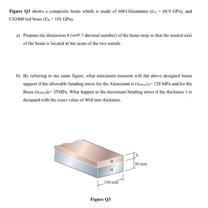 Solved Figure Q3 shows a composite beam which is made of | Chegg.com