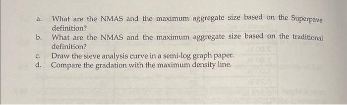 Solved 3.13 The sieve analysis result of a batch of | Chegg.com