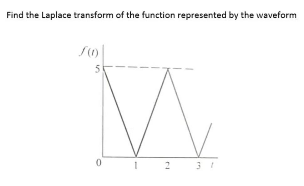 Solved Find the Laplace transform of the function | Chegg.com