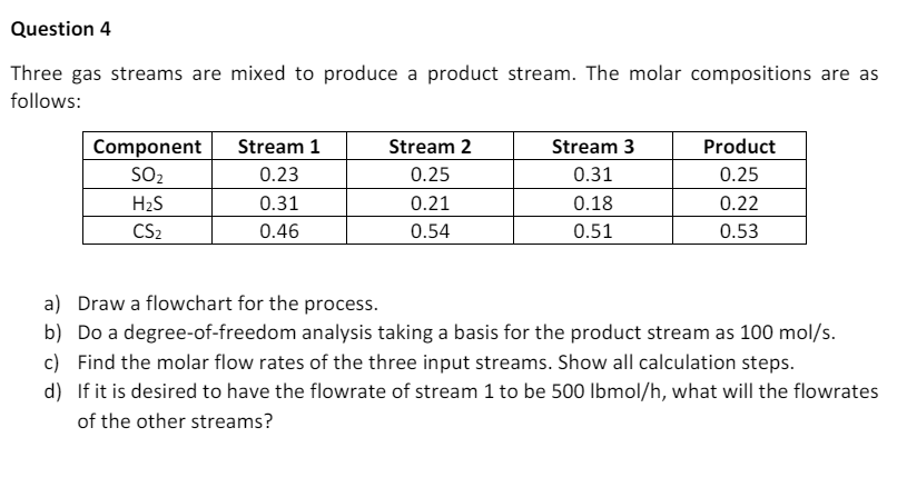 Solved Question 4Three gas streams are mixed to produce a | Chegg.com