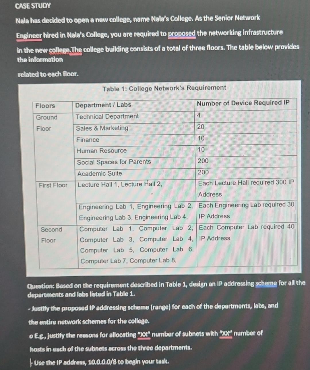 Solved CASE STUDY Nala has decided to open a new college, | Chegg.com