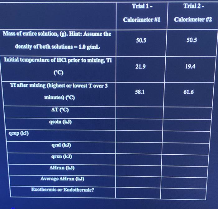 Solved calorimetry calculations. Assueheat capacity of the | Chegg.com