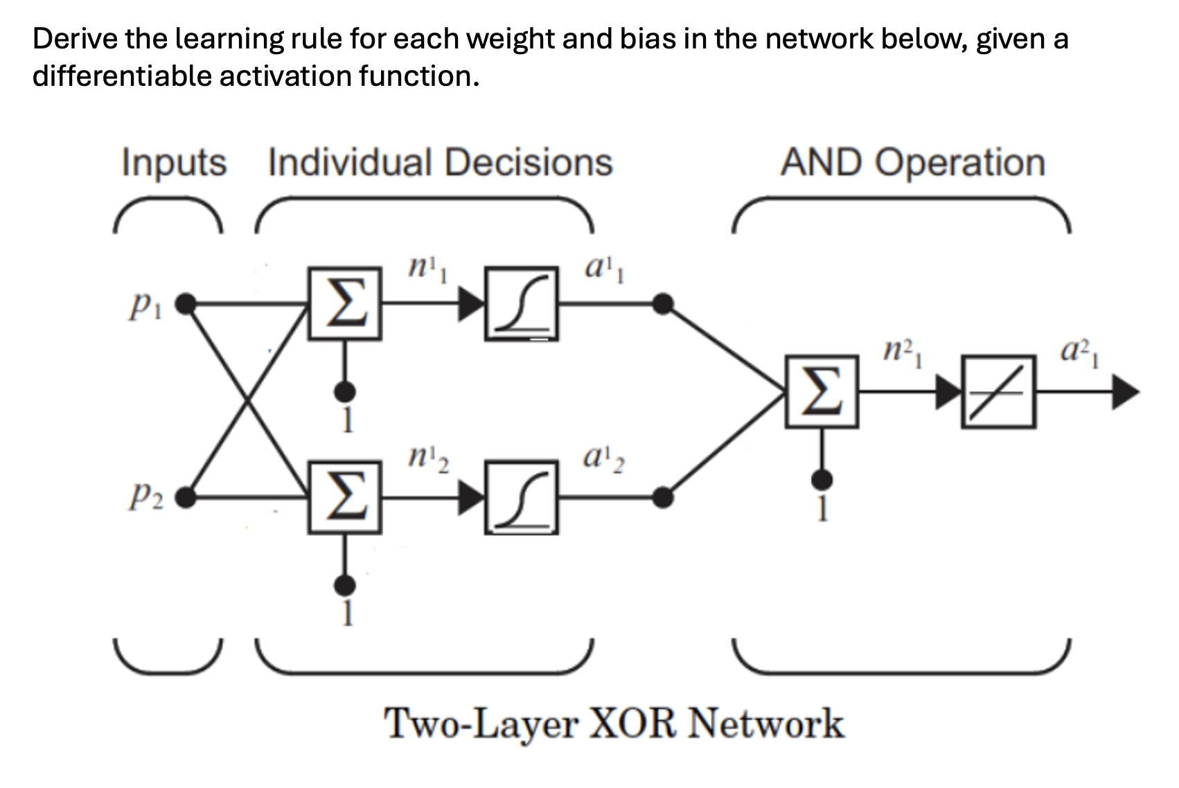 Solved Derive the learning rule for each weight and bias in | Chegg.com