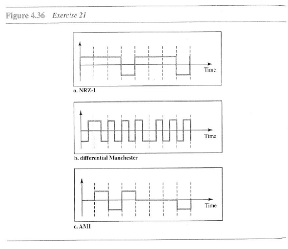 Solved: Find the 8-bit data stream for each case depicted in Fi ...