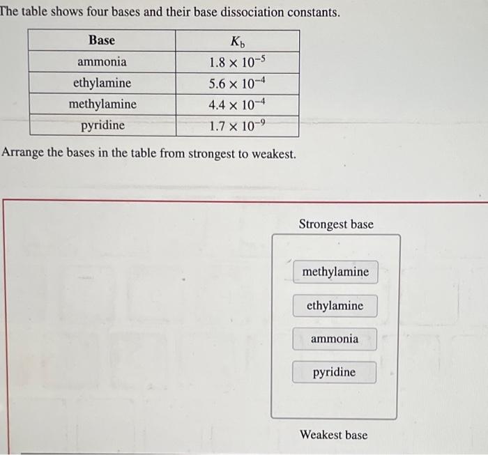 Solved The table shows four bases and their base | Chegg.com