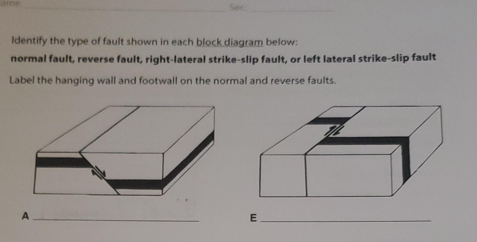 Solved Identify the type of fault shown in each block | Chegg.com