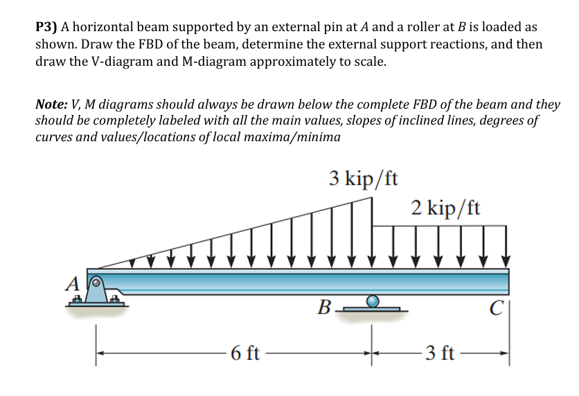 Solved P3) ﻿A horizontal beam supported by an external pin | Chegg.com