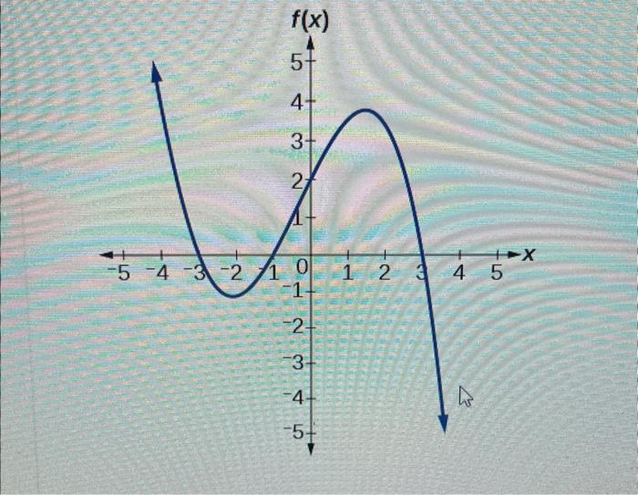Solved using the graphs write a forumula for a polynomial | Chegg.com