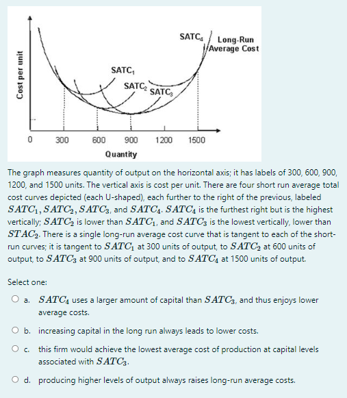 Solved The graph measures quantity of output on the | Chegg.com