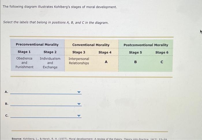 Solved The following diagram illustrates Kohlberg's stages | Chegg.com Solved The following diagram illustrates Kohlberg's stages | Chegg.com