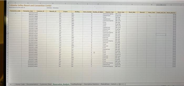 The Reservation_Analysis sheet displays data | Chegg.com