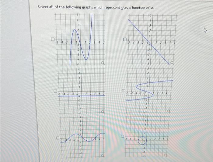Solved Select all of the following graphs which represent y | Chegg.com
