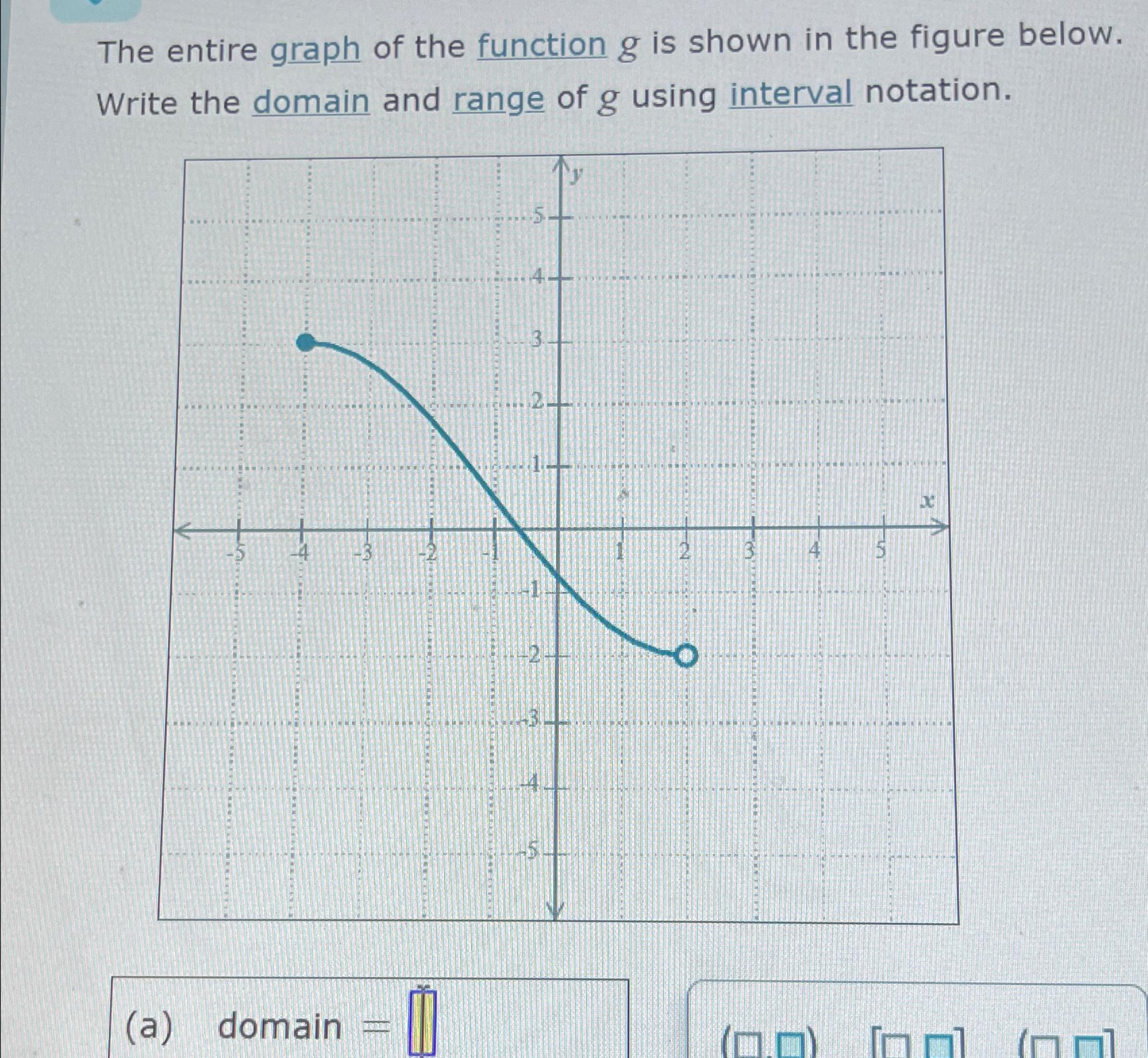 Solved The entire graph of the function g ﻿is shown in the | Chegg.com