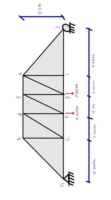 Solved structure analysisuse alternative method a) find | Chegg.com