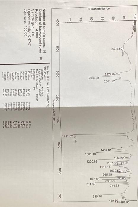 Solved Please identify all the peak assignments for | Chegg.com
