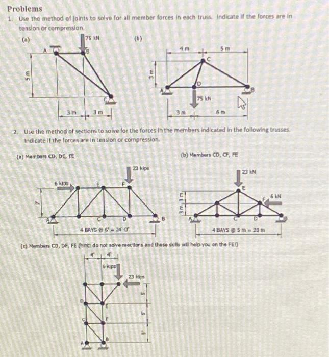 Solved 1. Use the method of joints to solve for all member | Chegg.com