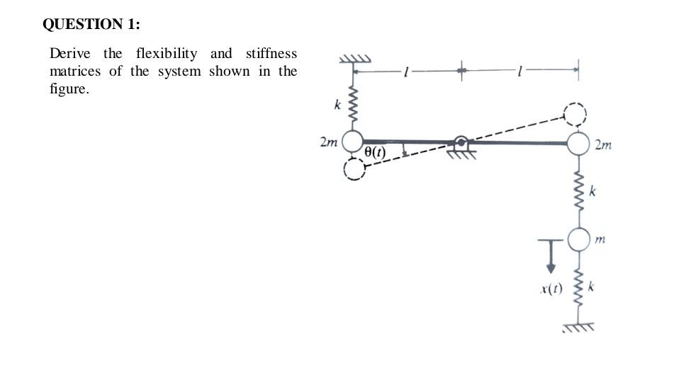 Solved Derive the flexibility and stiffness matrices of the | Chegg.com