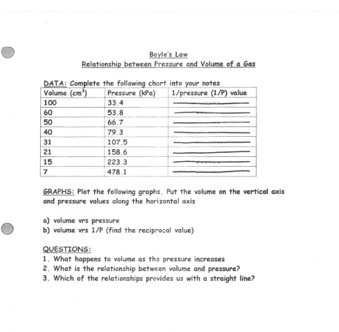 Solved Boyle's LawRelationship between Pressure and Volume | Chegg.com