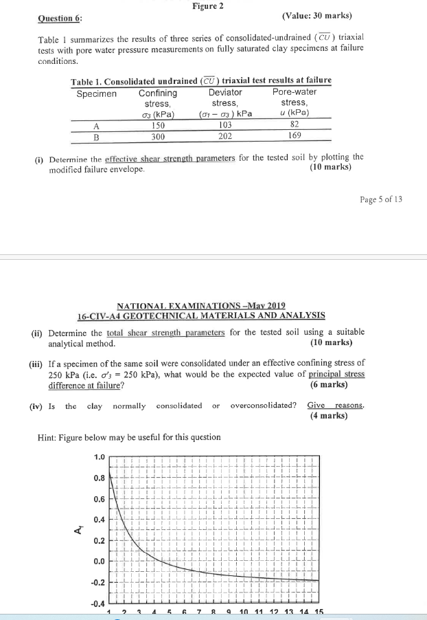 Solved Figure 2Question 6:(Value: 30 ﻿marks)Table 1 | Chegg.com