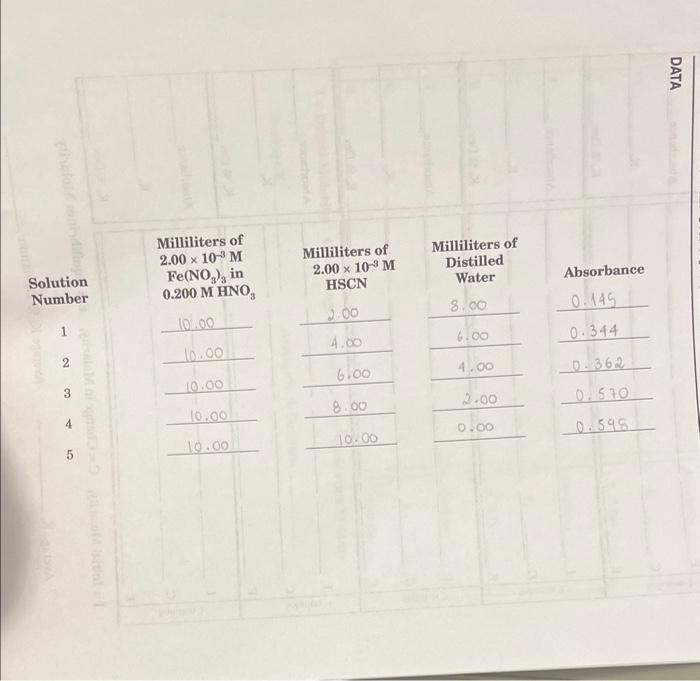 A. Calculations of the Equilibrium Constant, Kc, | Chegg.com