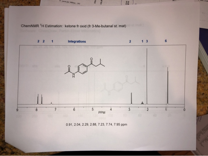 Solved ps per M: 130 ChemNMR 'H Estimation: ketone fr oxid | Chegg.com