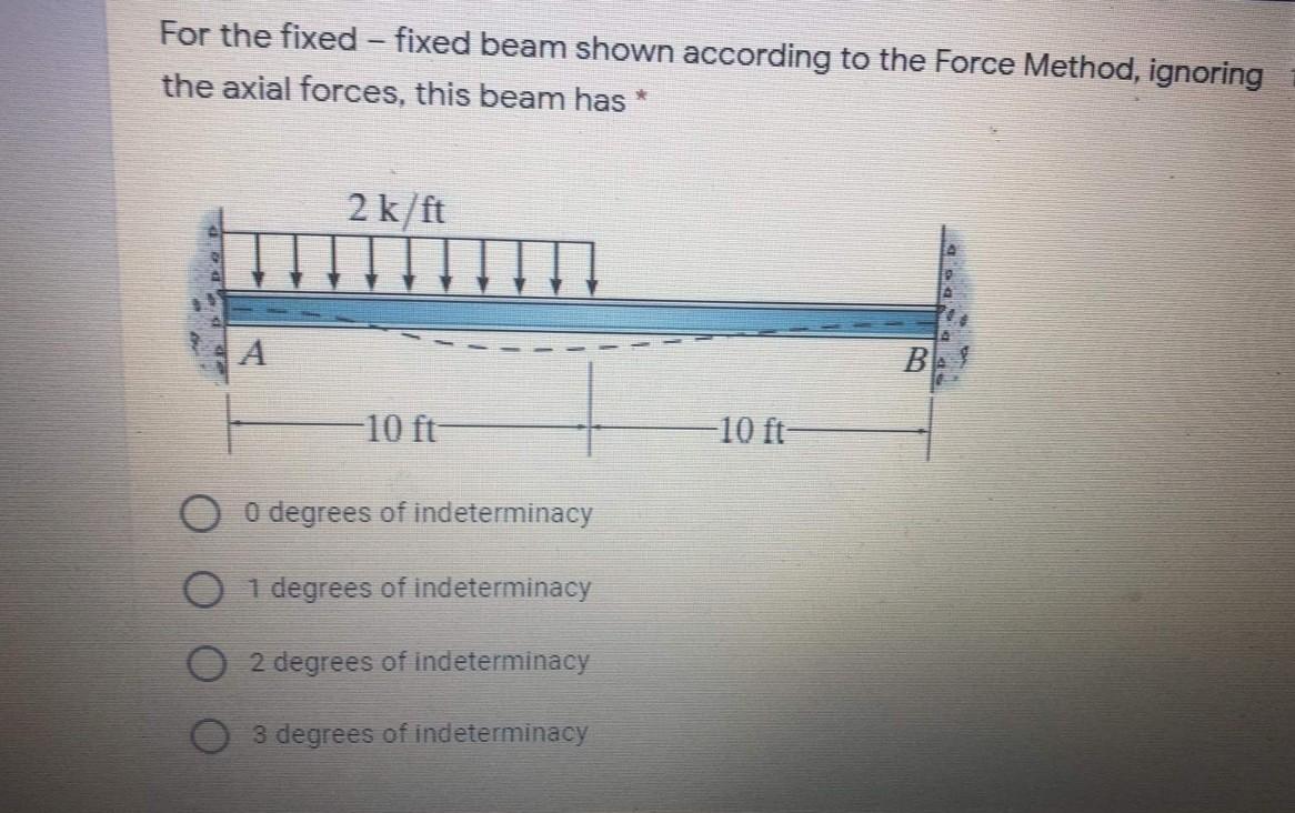 Solved For the fixed – fixed beam shown according to the | Chegg.com