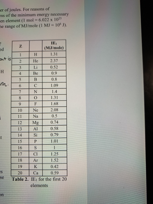 Solved Model 4: Simple Model Diagrams for 1 and He Atoms One | Chegg.com