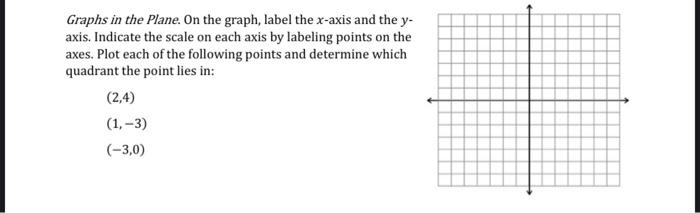 Solved Graphs in the Plane. On the graph, label the x-axis | Chegg.com
