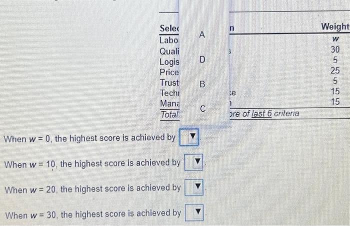 Solved \begin{tabular}{lccccc} & Weight & A & Weighted Score | Chegg.com