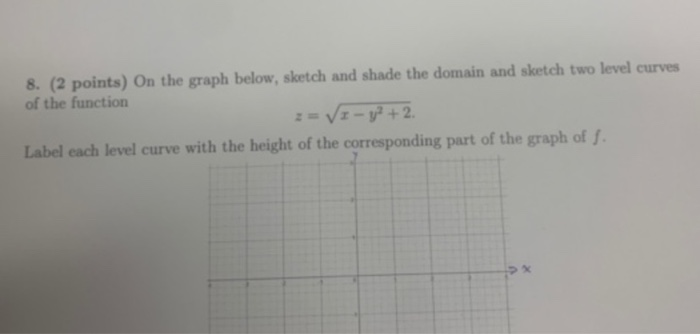 Solved 8. (2 points) On the graph below, sketch and shade | Chegg.com