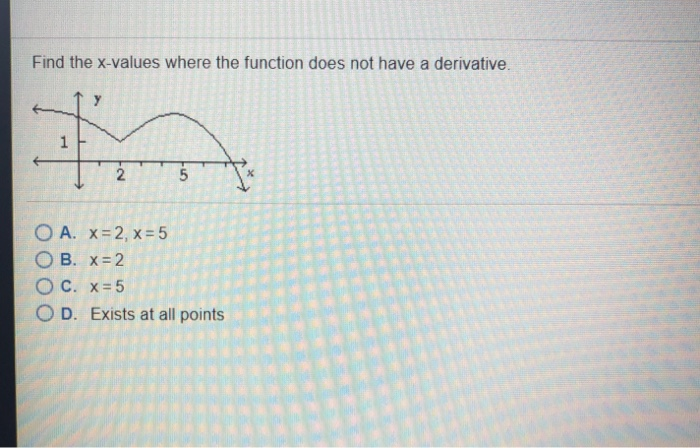 Solved Find the x-values where the function does not have a | Chegg.com