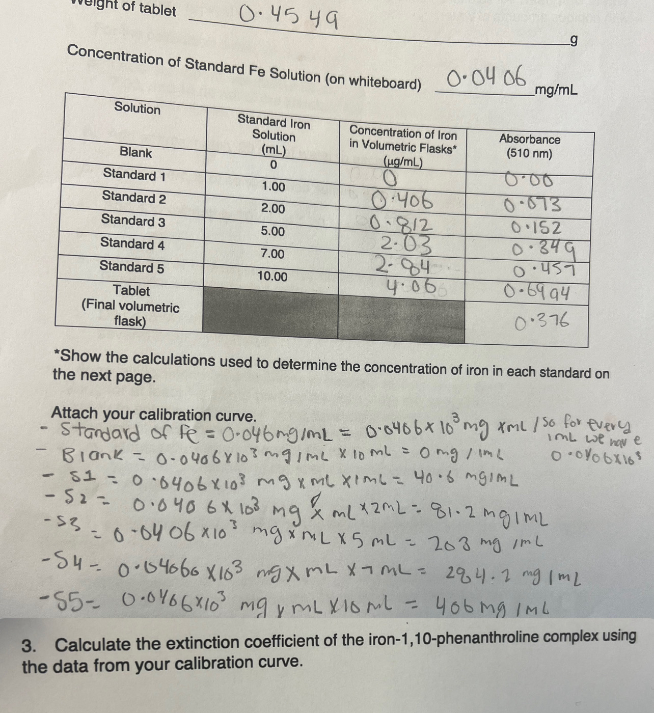 0.4549Concentration of Standard Fe Solution (on | Chegg.com