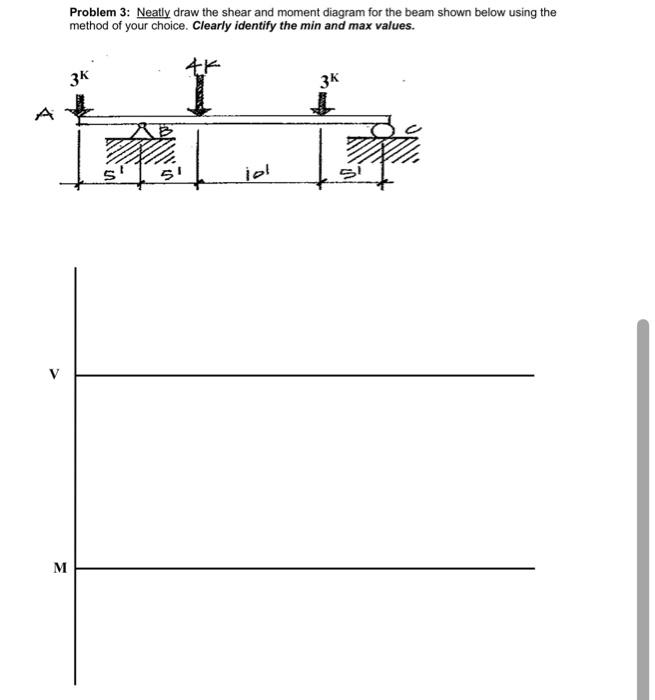 Solved Problem 3: Neatly draw the shear and moment diagram | Chegg.com
