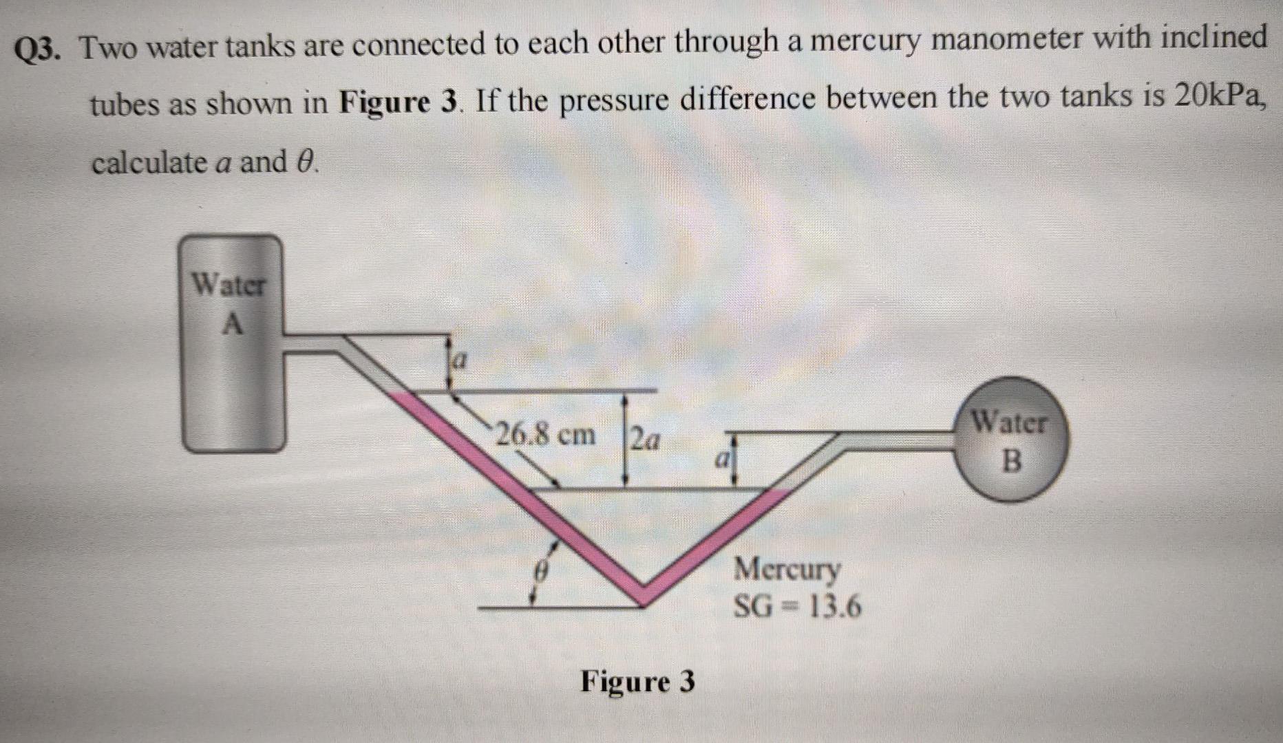 Solved Q3. Two water tanks are connected to each other | Chegg.com