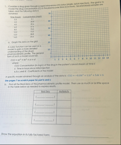Solved Consider a drug given through a rapid intravenous | Chegg.com