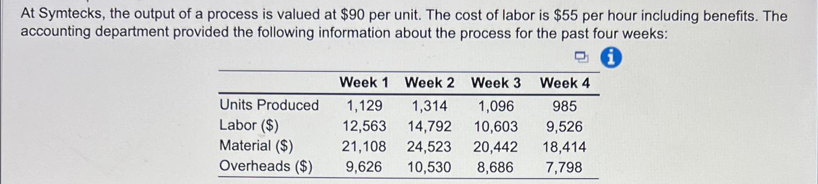 Solved At Symtecks, the output of a process is valued at $90 | Chegg.com