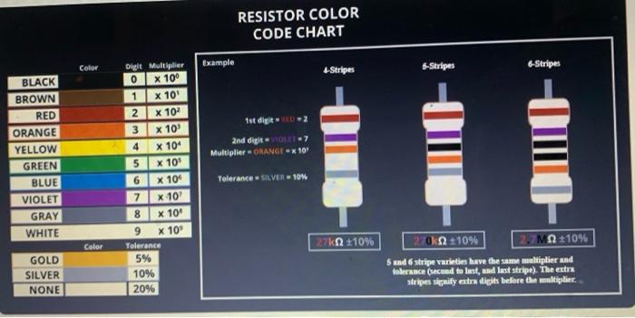 Solved RESISTOR COLOR CODE CHART Color Example 5-Stripes | Chegg.com